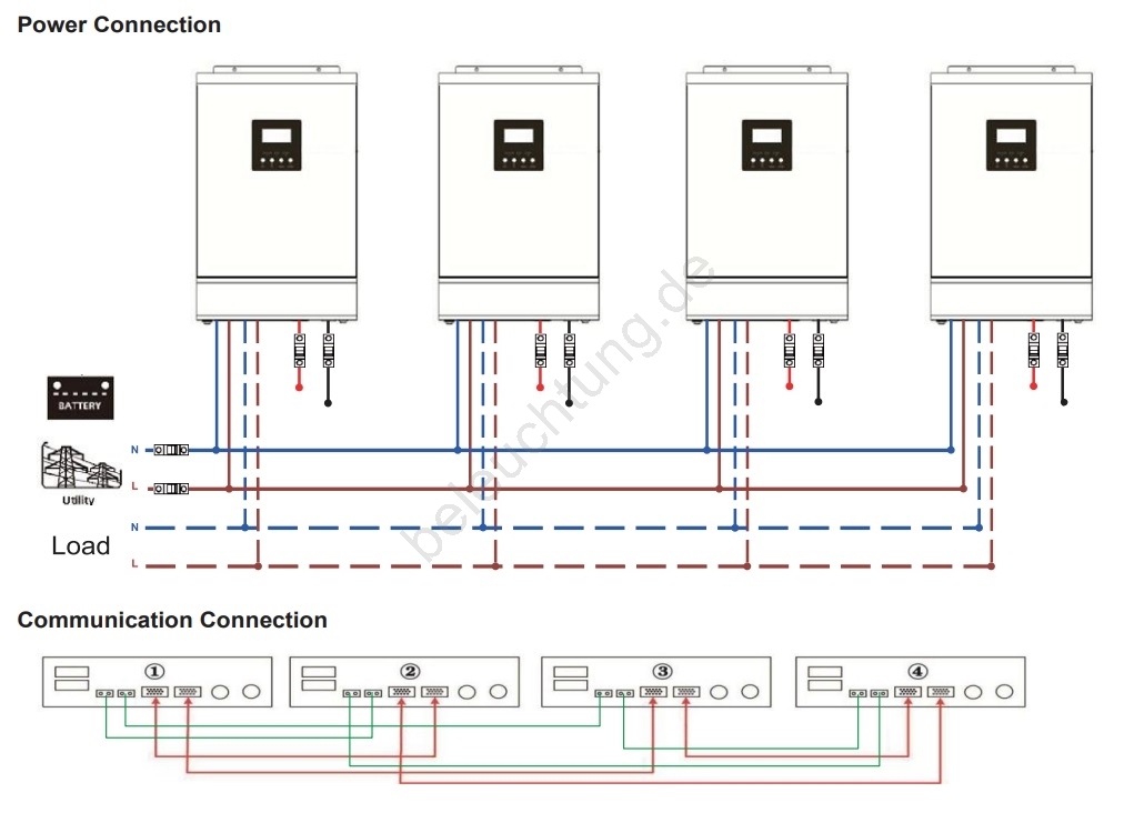 Hadex - Set zur Parallelschaltung von 230V Wechselrichtern | Beleuchtung.de