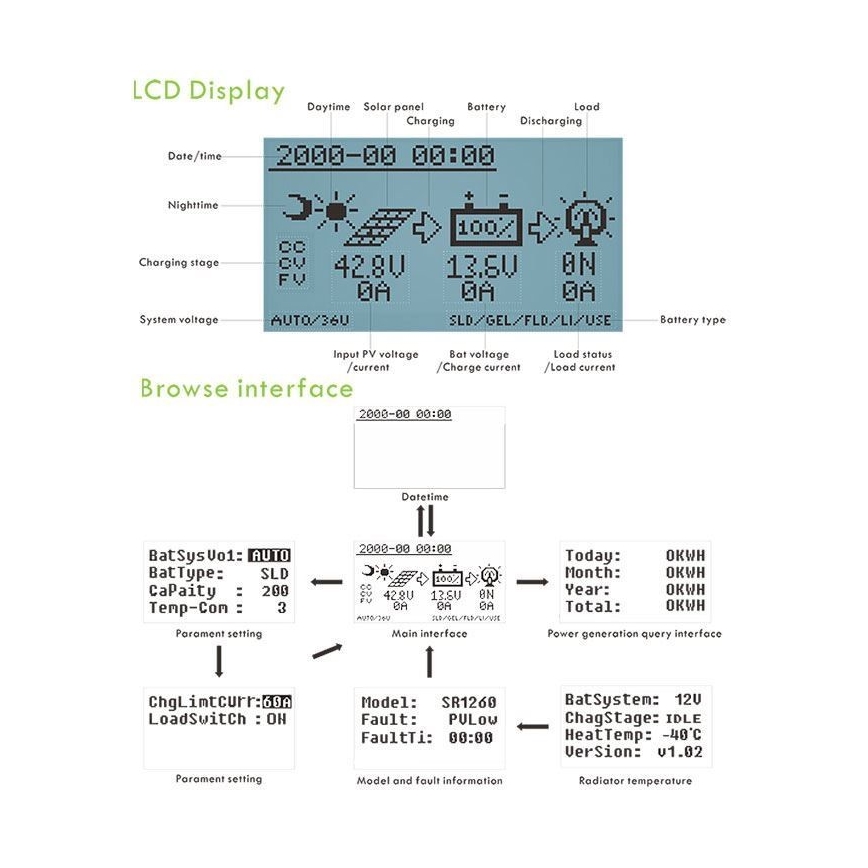 Solar-Lade-Regler MPPT 12-48 V / 60A IP32 | Beleuchtung.de